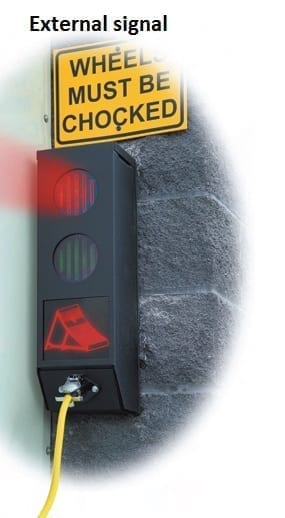 Materials Handling | Smart Vehicle Wheel Chocks for safe workplaces