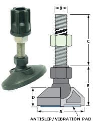 Rotacaster Omni-Directional Wheels - Materials Handling