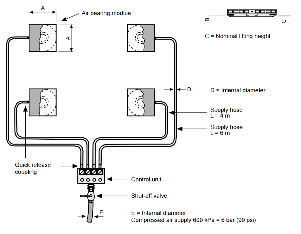 Load Skates - Air Bearing Kits - Materials Handling