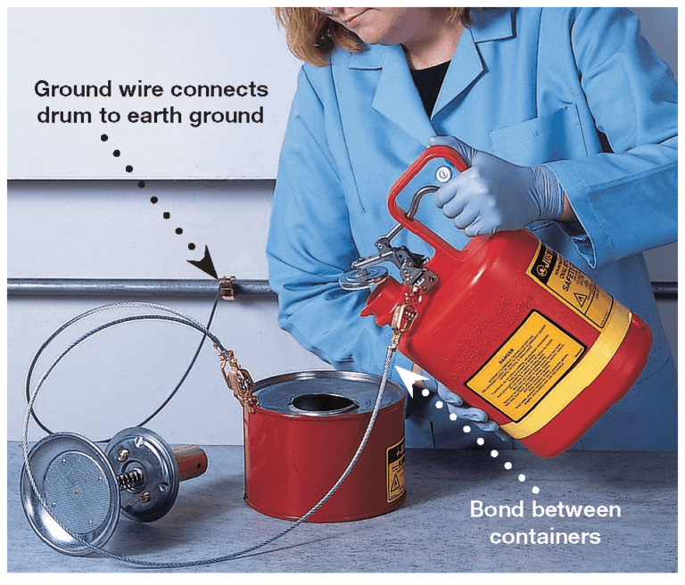 Antistatic Bonding Wires - Materials Handling