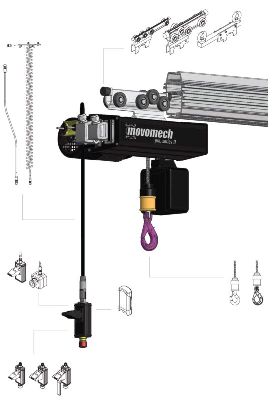 Electric Chain Hoists – MechChain Pro - Materials Handling