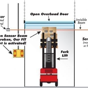 Look Out Overhead Hazard Sensors - Materials Handling
