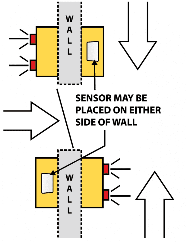 Look Out Hall-Door Monitors - Materials Handling