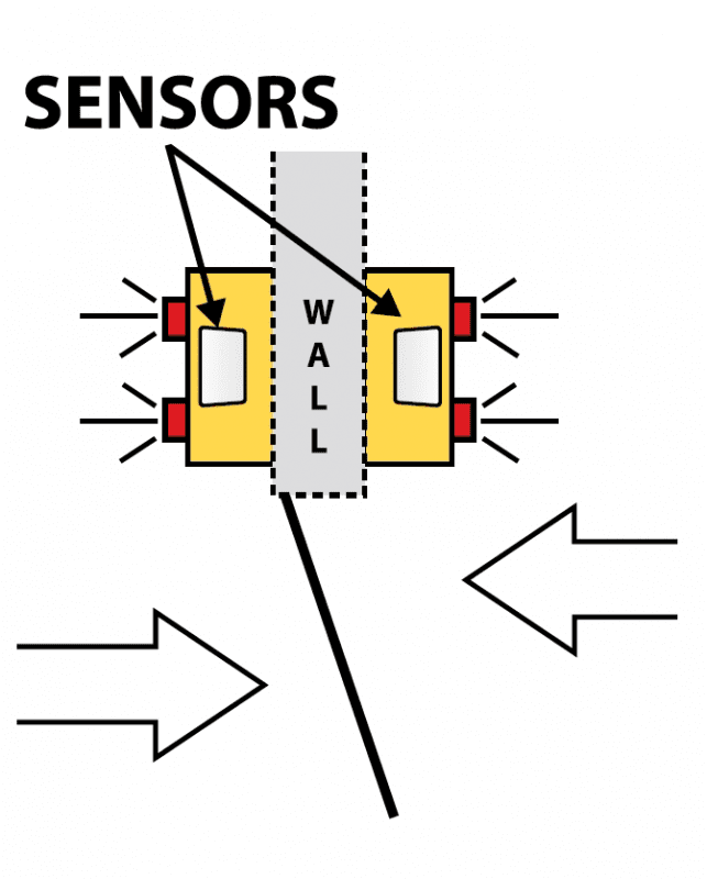 Look Out Hall-Door Monitors - Materials Handling
