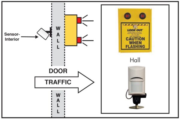 Collision Alert Sensors Hall Door Monitors - Materials Handling