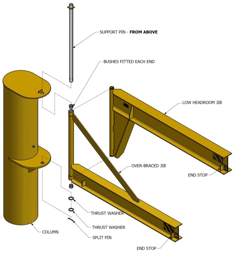 Jib Cranes - Low Headroom - Materials Handling