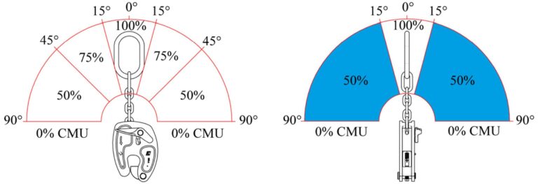 Lifting Clamp Multi-Position - Materials Handling