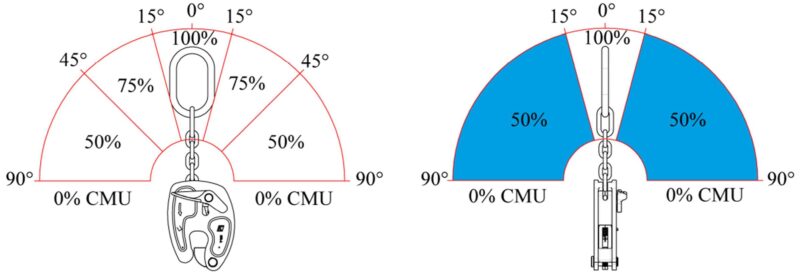 Lifting Clamp Multi-Position - Materials Handling