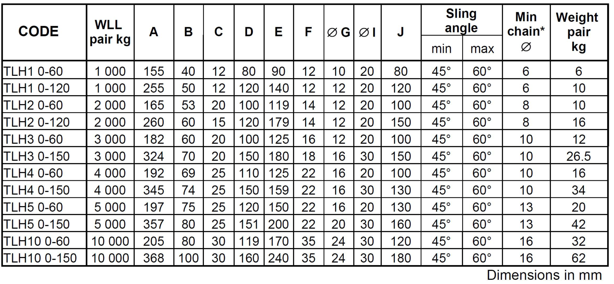Lifting Clamps Horizontal Polyurethane Coating - Materials Handling