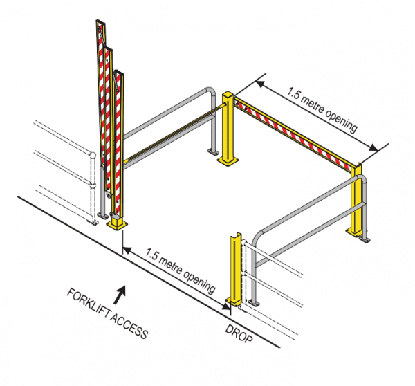 Mezzanine Gate for Dock Forklift Safety - Materials Handling