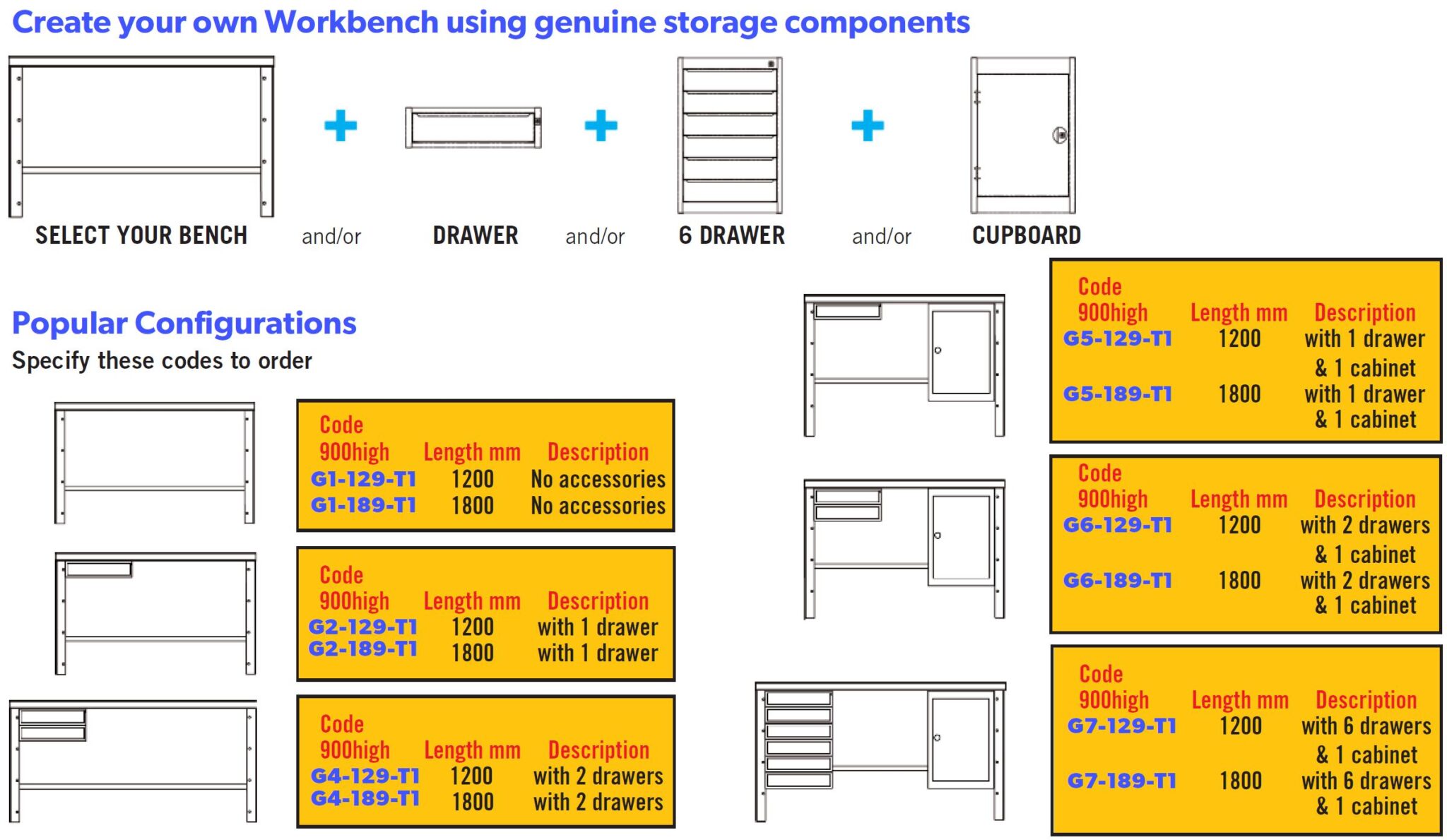 Workbenches Modular - Materials Handling