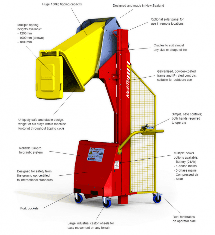 Wheelie Bin Tippers Multi-Tip - Materials Handling