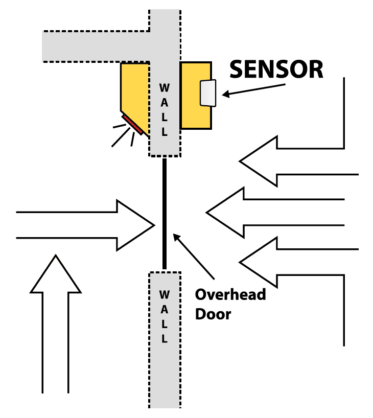 Look Out Overhead Door Monitors - Materials Handling