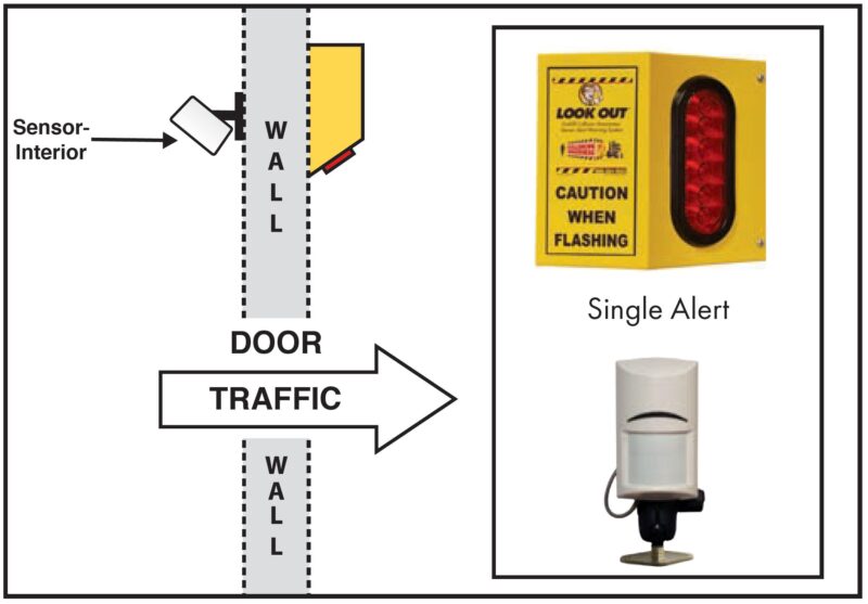 Collision Alert Sensors Overhead Door Monitors - Materials Handling