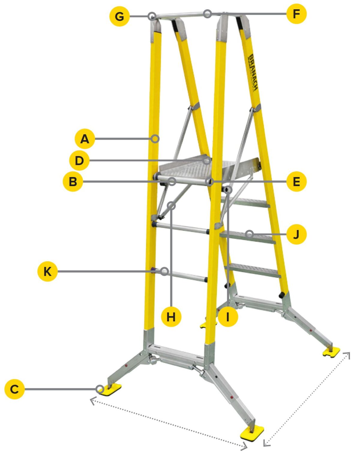 Platform Steps - All Terrain Base - Materials Handling
