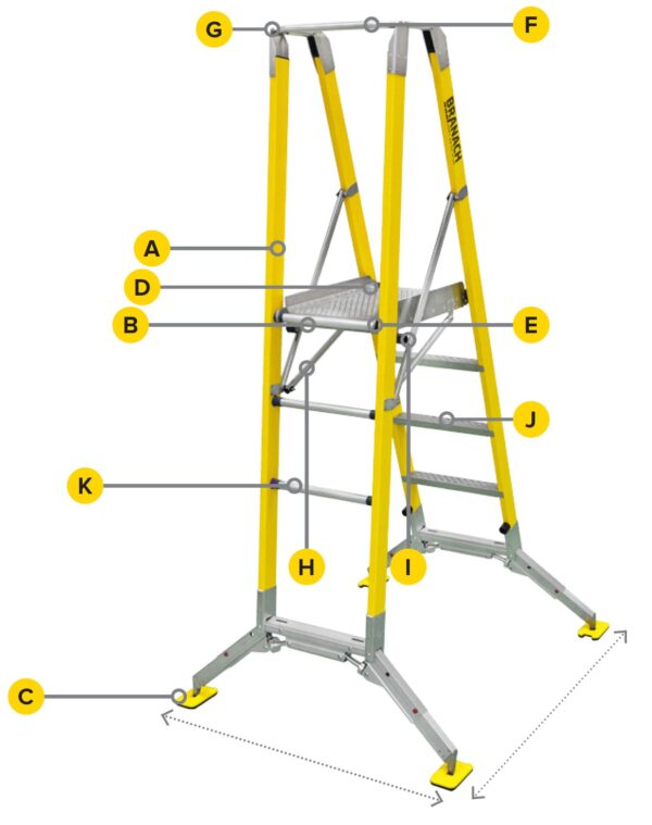 Platform Steps - All Terrain Base - Materials Handling