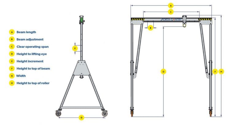 Materials Handling | mobile aluminium gantry crane