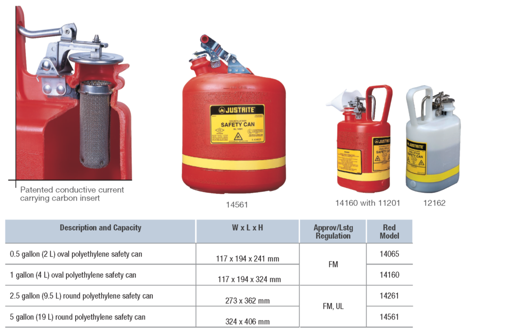 Liquid Dispensing Cans Non-Metallic - Materials Handling
