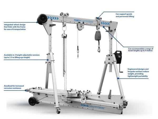 Porta-Gantry Rapide - Materials Handling
