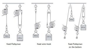 Winch - Portable Pulley-Man - Materials Handling