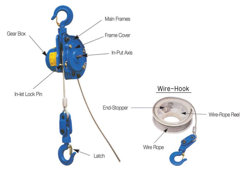 Winch - Portable Pulley-Man - Materials Handling