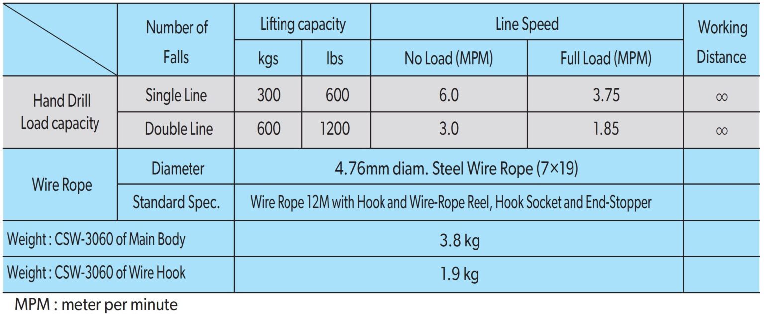 Winch - Portable Pulley-Man - Materials Handling