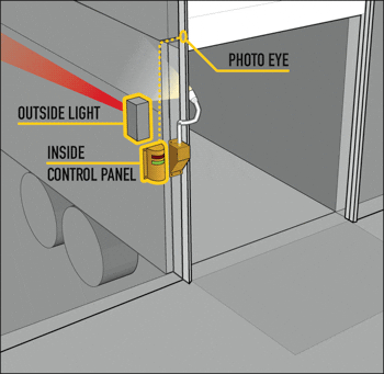 Loading Dock Lights Safety Signal | Materials Handling