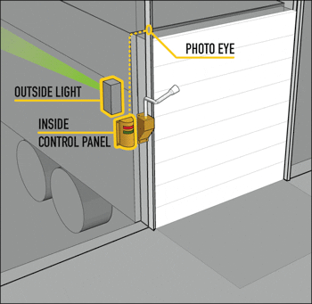 Loading Dock Lights Safety Signal | Materials Handling