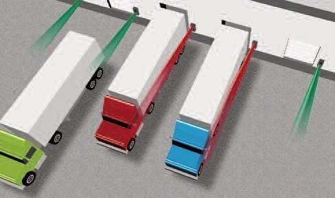 Loading Dock Lights Safety Signal | Materials Handling