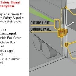 Loading Dock Barrier Retractable Safety Strap - Materials Handling