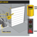 Materials Handling | Smart Vehicle Wheel Chocks for safe workplaces