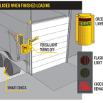 Materials Handling | Smart Vehicle Wheel Chocks for safe workplaces