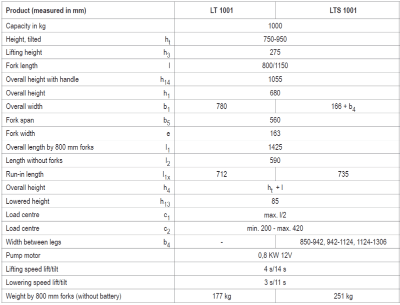 Pallet Bin Stillage Tilter - Materials Handling